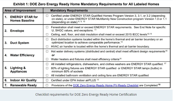 Mandalay Homes Meet New Zero Energy Ready Home Requirements - Mandalay ...